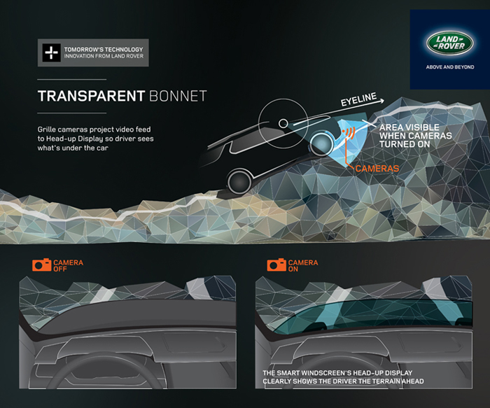 Un capot invisible pour Land Rover – Calandre
